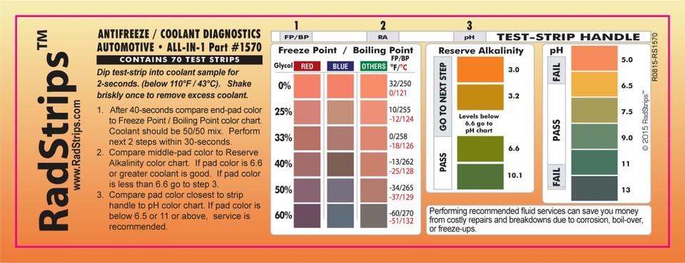 Universal Coolant Test Strips "ALL FLUIDS" (GWR RadStrips) 70 Strips ...