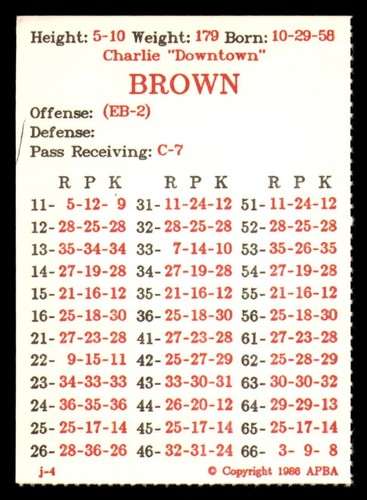 1985 APBA Football Season 5 Card XF Only Team Set - ATLANTA FALCONS | eBay