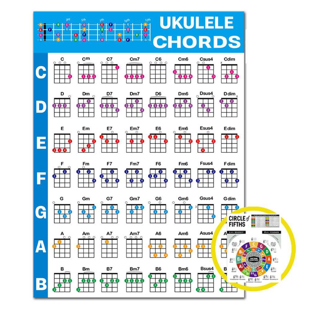 8 Chords Ukulele Billie Eilish '8' Ukulele Tutorial
