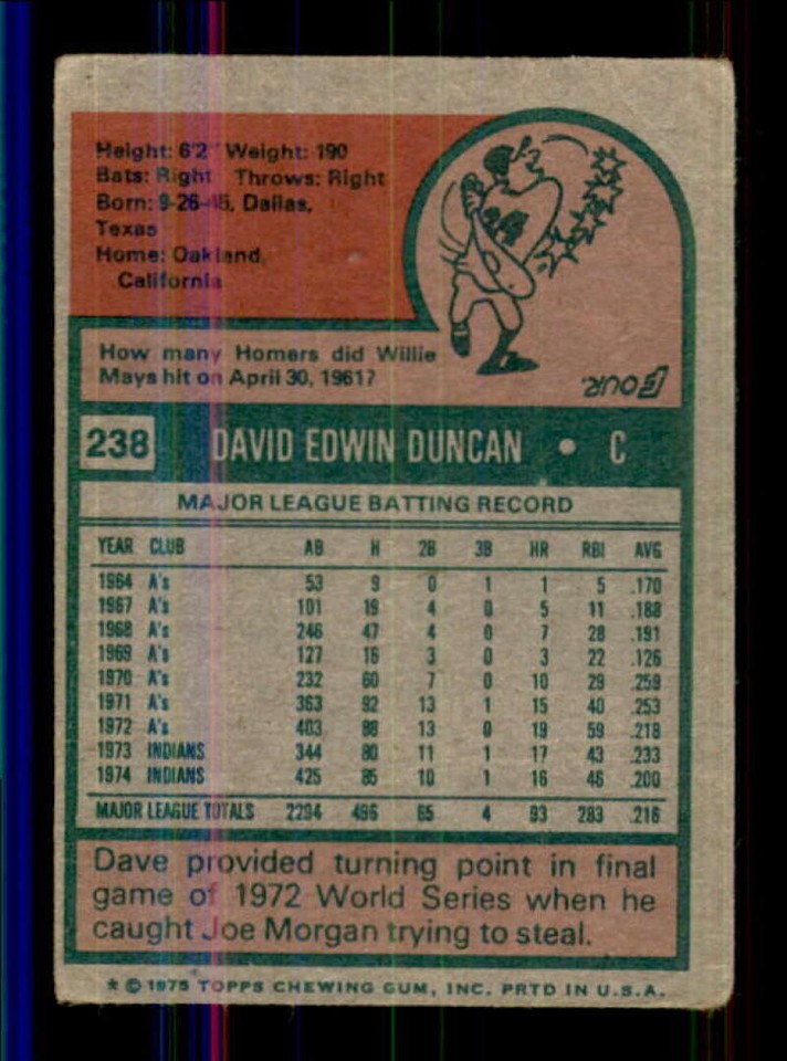 1975 Topps #238 Dave Duncan G Indians 219704 | eBay