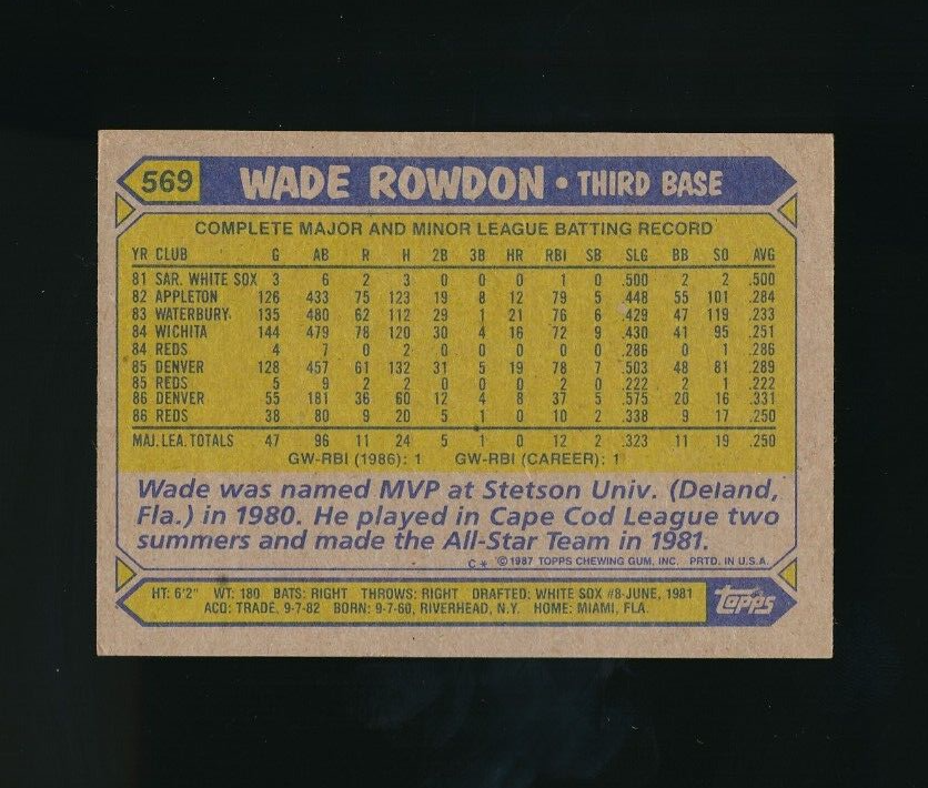 1987 TOPPS #569 Wade Rowdon signed auto autograph clean sig | eBay