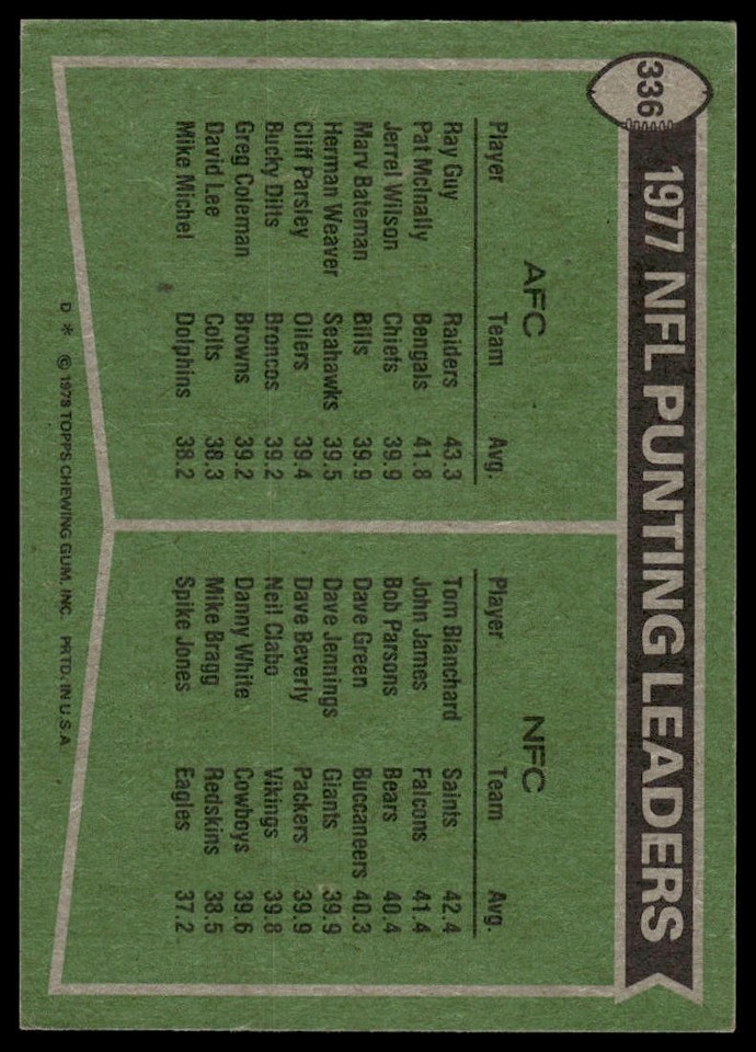 1978 Topps #336 1977 Punting Leaders (Ray Guy / Tom Blanchard) | eBay