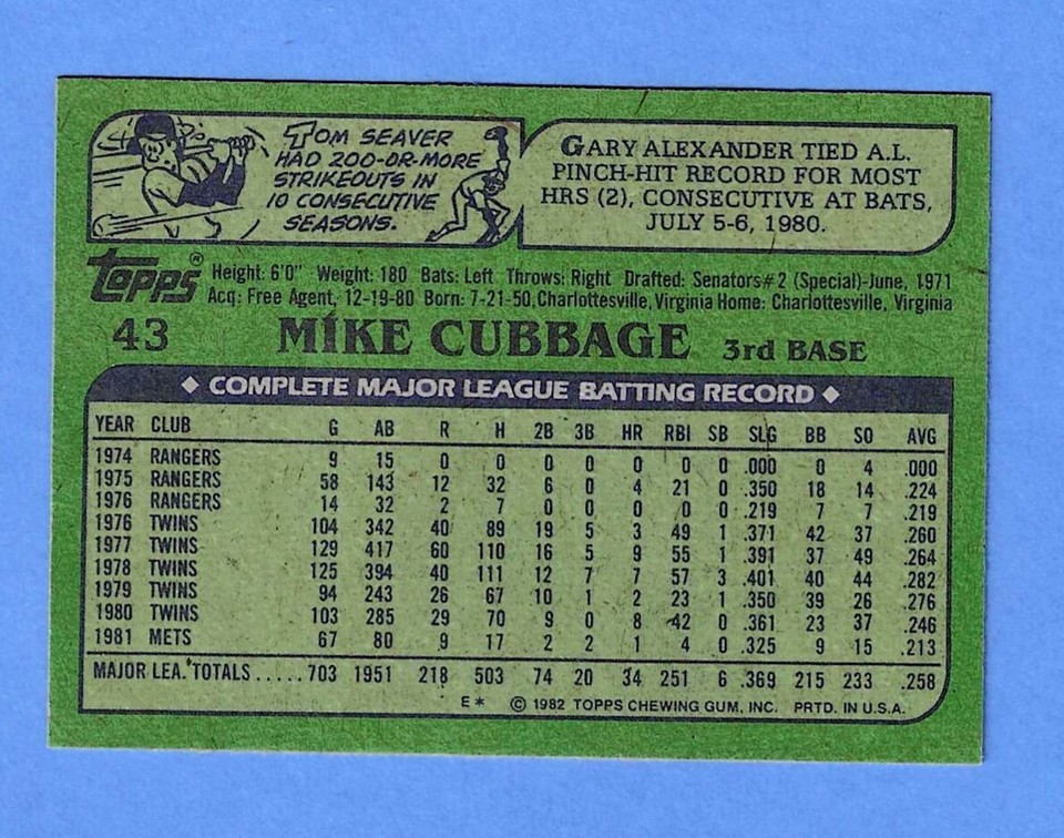 MIKE CUBBAGE (Mets) Signed Autographed 1982 Topps Baseball Card #43 EX ...