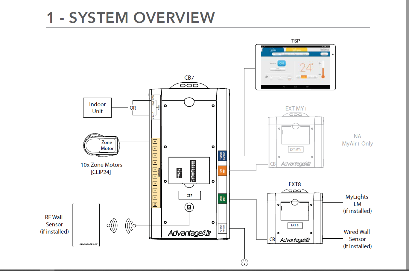 MyAir 3 MyAir 4 MyAir 5 And Myplace POWER SUPPLY PSU-ACDC | eBay