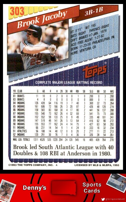 1993 Topps #303 Brook Jacoby Cleveland Indians Baseball Card | eBay