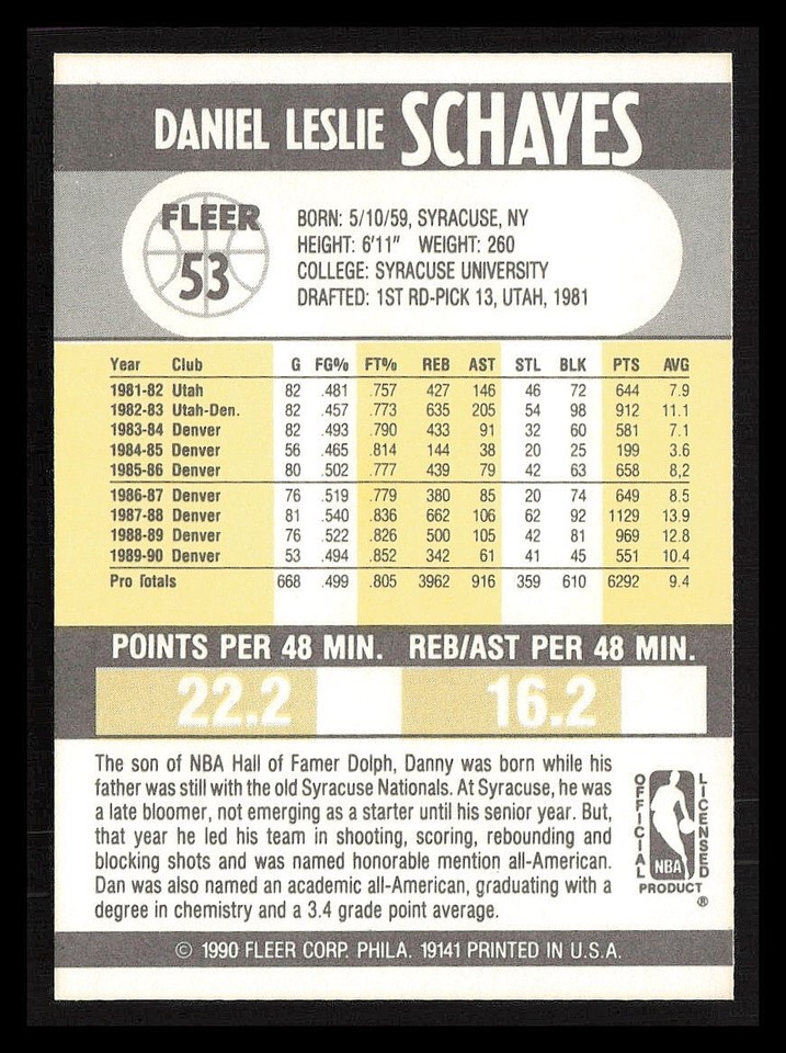 Danny Schayes 1990 Fleer #53 Denver Nuggets | eBay