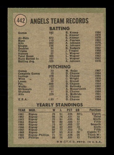 1971 Topps #442 California Angels TC EX+ X3280188 | eBay