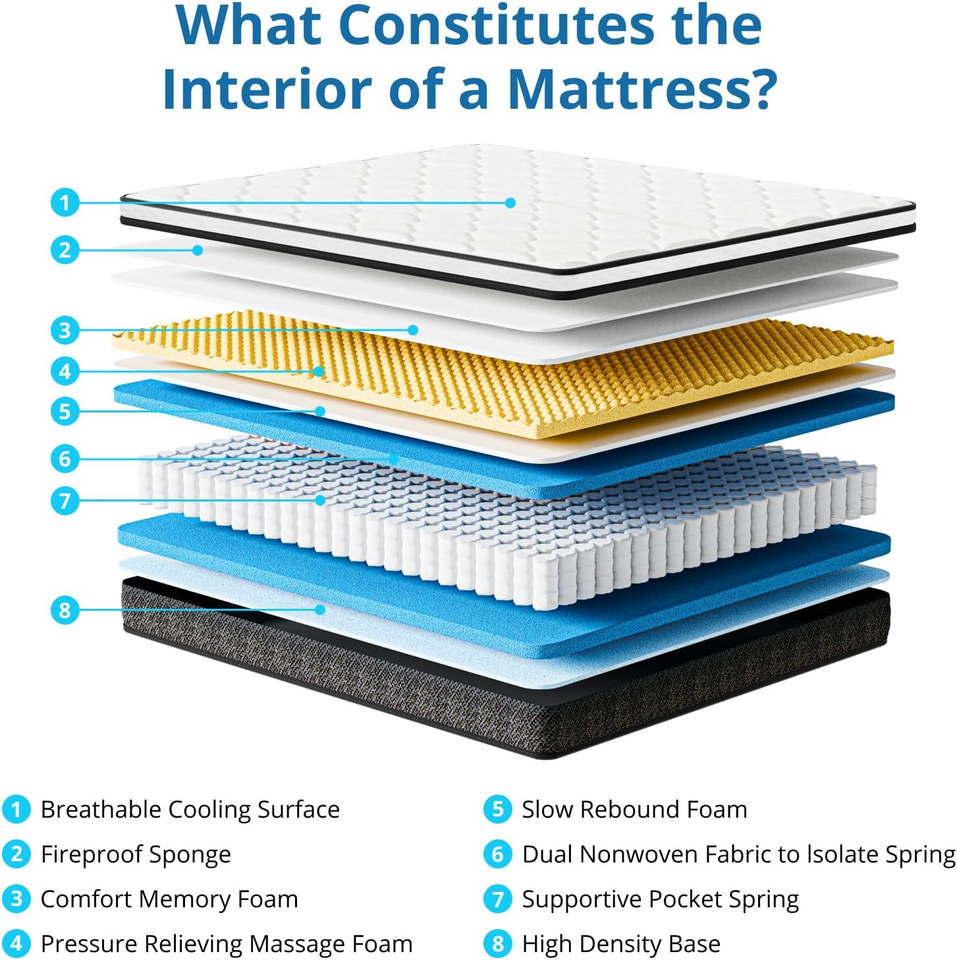 Queen Size,10 Inch Mattress in a Box, Memory Foam Hybrid Matress with ...