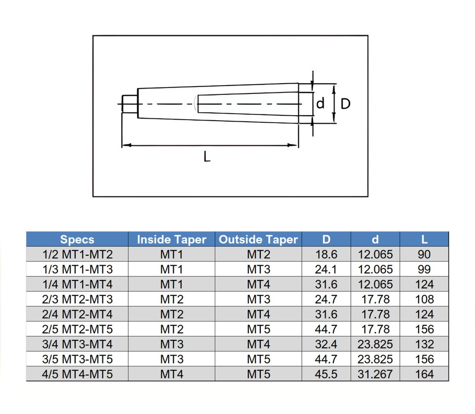 MT4 to MT5 Morse Taper Adapter / Reducing Drill Chuck Arbor Hardened ...
