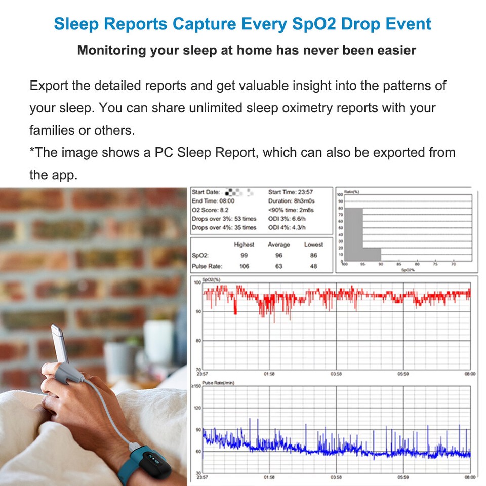 Wellue SleepU with O2 Ring Probe Continuous Pulse Oximeter Heart Rate ...