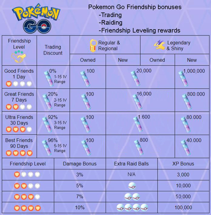 Evolution Chart Of Jigglypuff