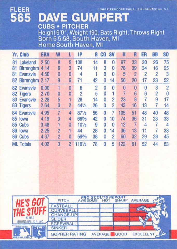 Dave Gumpert 1987 Fleer 565 Chicago Cubs BASEBALL Card | eBay