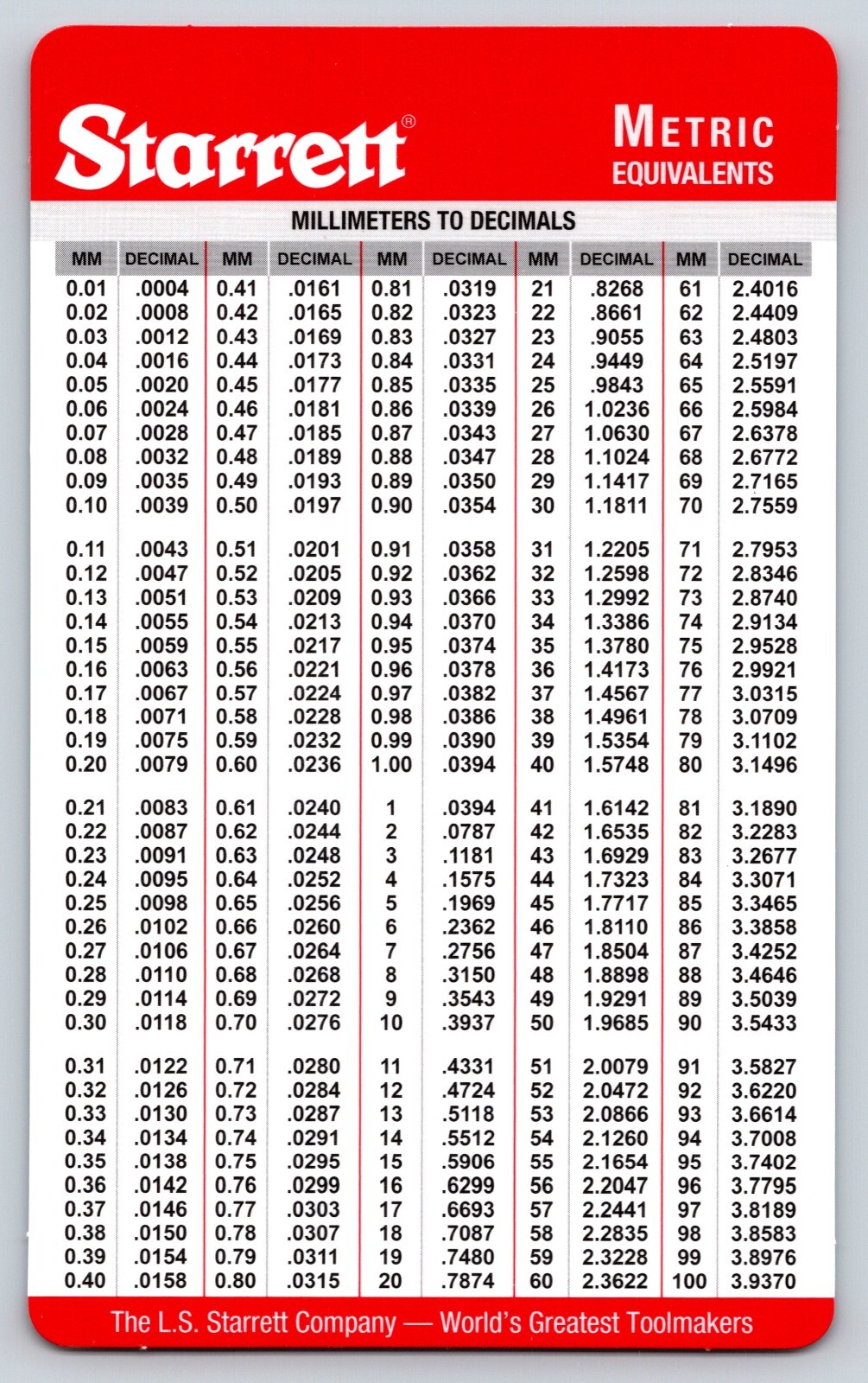 Pocket Starrett Metric Equivalents & Decimal Charts with Notebook ...
