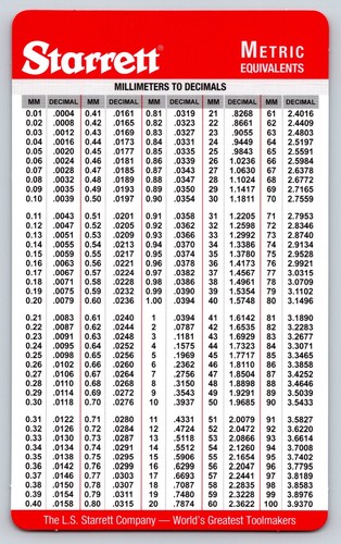 Pocket Starrett Metric Equivalents & Decimal Charts with Notebook ...