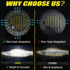 Angel Eye 7 inch Motorcycle LED Headlight Angel Eye for Harley Davidson ...