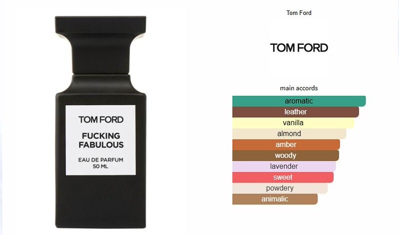 Tom Ford F Fabulous Eau De Parfum 1.7 oz / 50 ml Unisex Spray | eBay