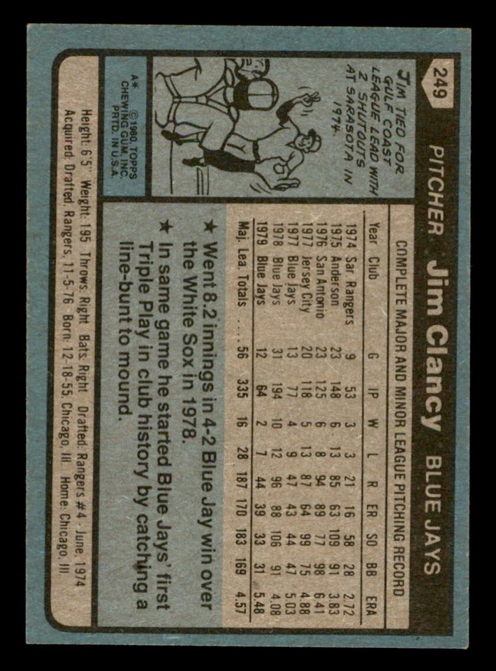 1980 Topps Baseball #249 Jim Clancy Signed Autograph (No COA) | eBay