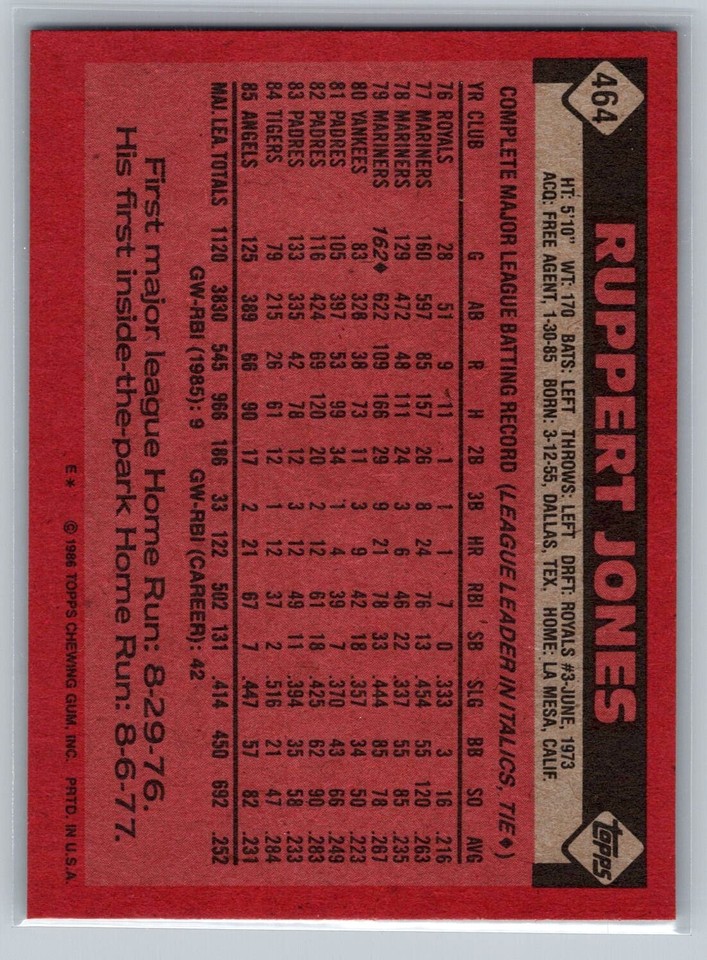 1986 Topps #464 Ruppert Jones California Angels | eBay