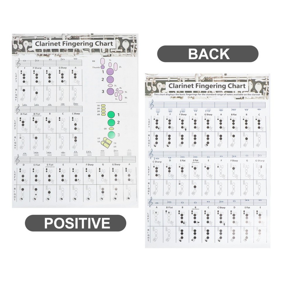 Clarinet Finger Chart Poster Music Instrument Fingering Charts Posters ...