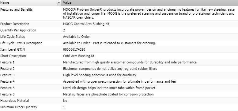 Control Arm Bushing Kit Front Lower MOOG for 1992-1999 GMC K2500 ...