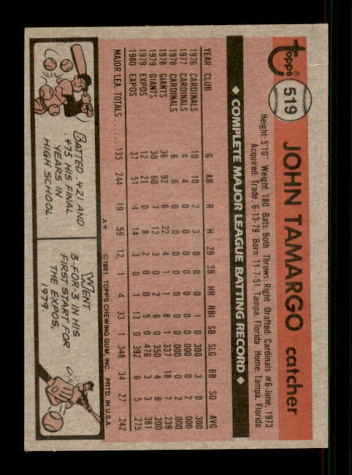 1981 Topps #519 John Tamargo EXMT/NM Expos DP 229364 | eBay