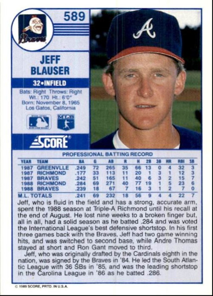 1989 Score Baseball Card Jeff Blauser B Atlanta Braves #589 | eBay