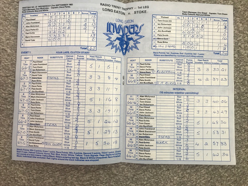 Long Eaton v Stoke Speedway Programme 21/09/83 | eBay UK