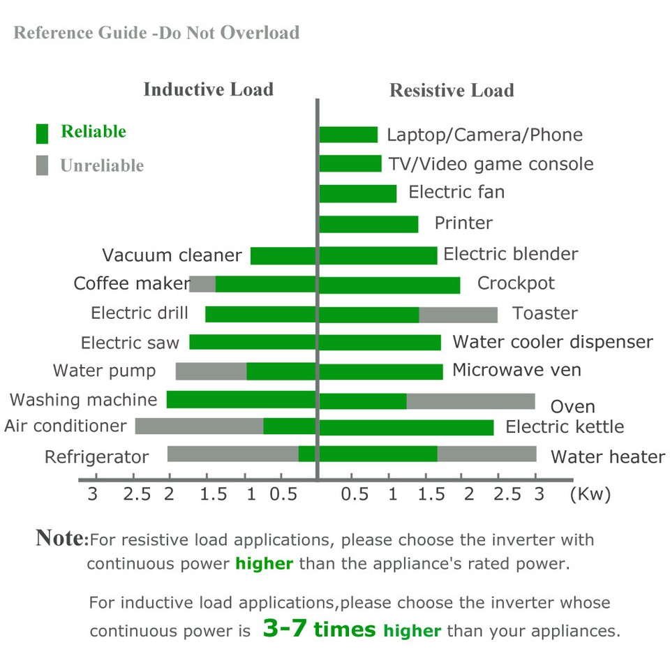 Pure Sine Wave Power Inverter 2000W 12/24/36/48V to 240V Off Grid Solar ...