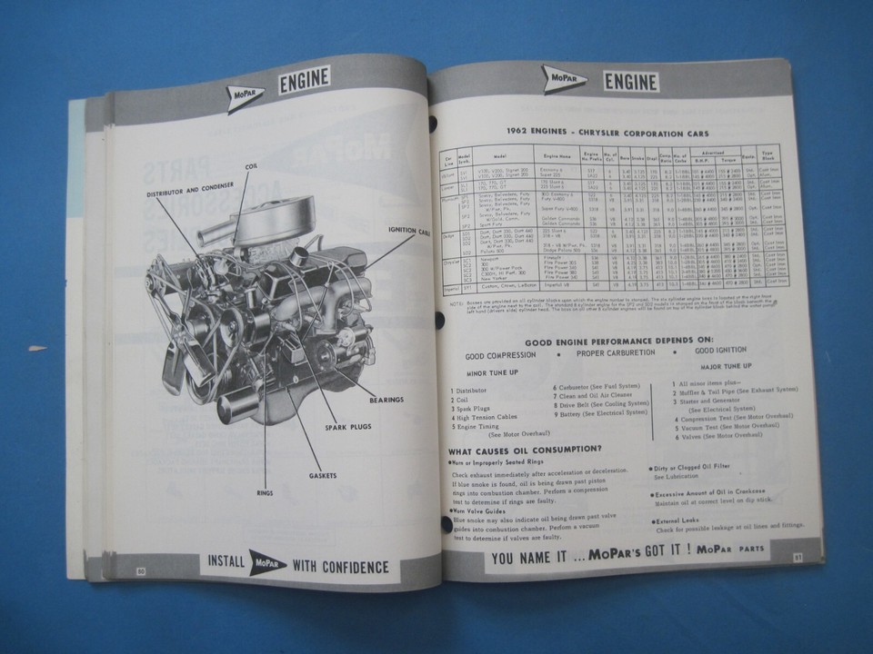 1962 Genuine Mopar Fast Moving Parts Catalog with universal application ...