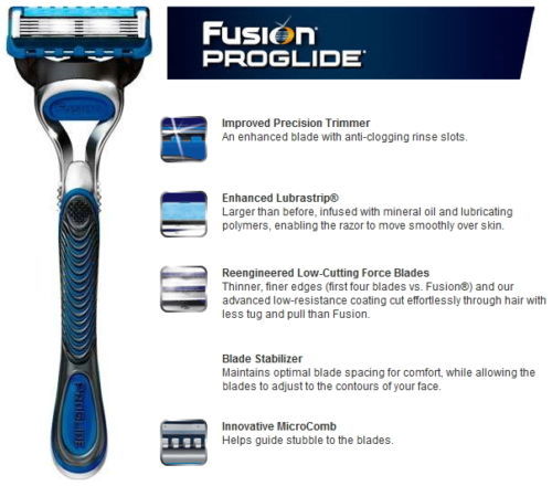 1x Gillette FUSION Shaving Razor Trimmer 5 1 Bladesyst Made Korea FastP ...
