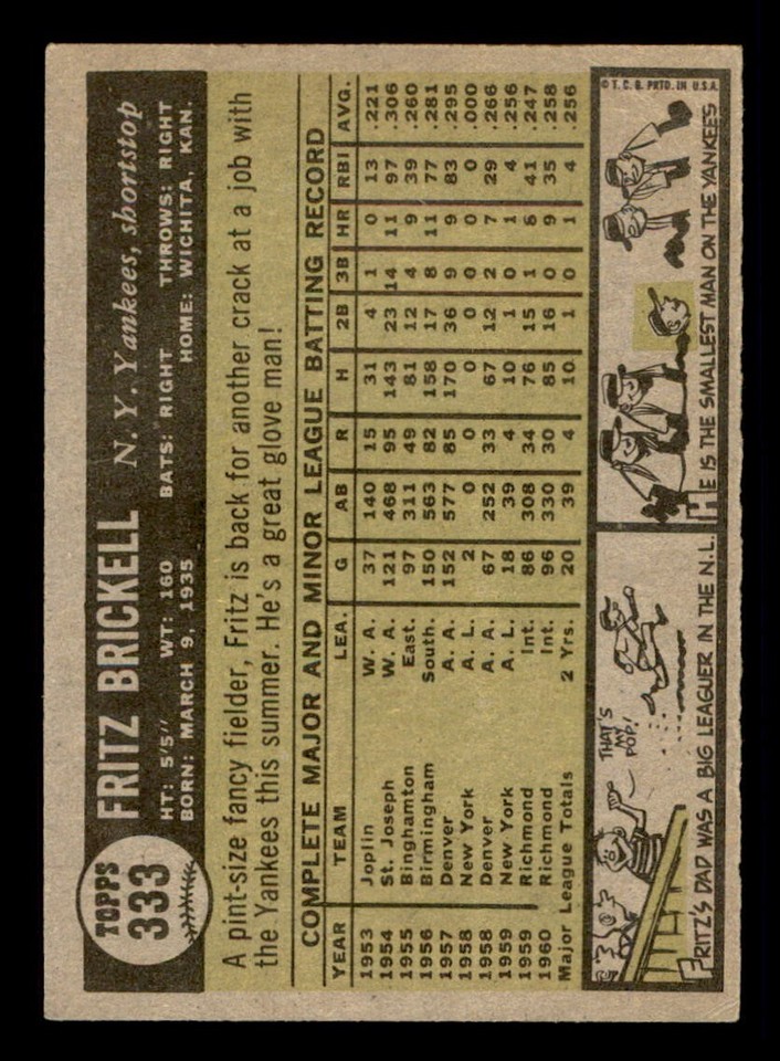 1961 Topps Baseball #333 Fritz Brickell VG/EX | eBay