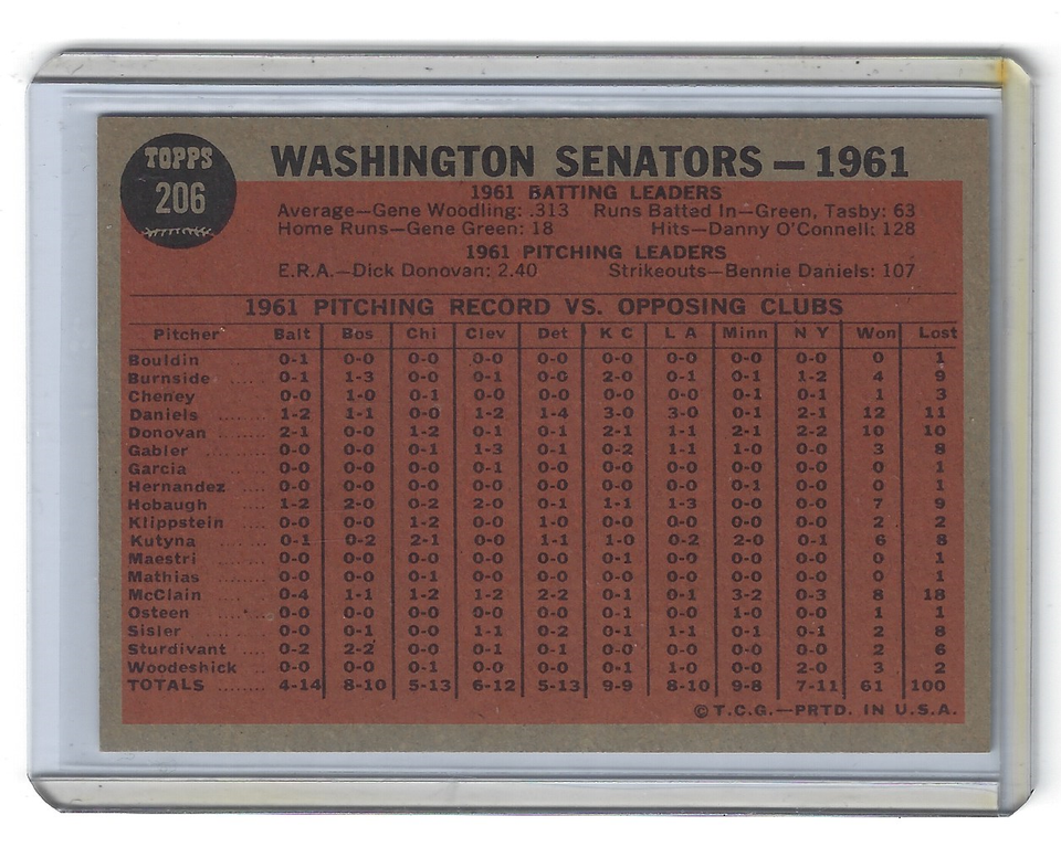 1962 Topps WASHINGTON SENATORS TEAM CARD #206 | eBay
