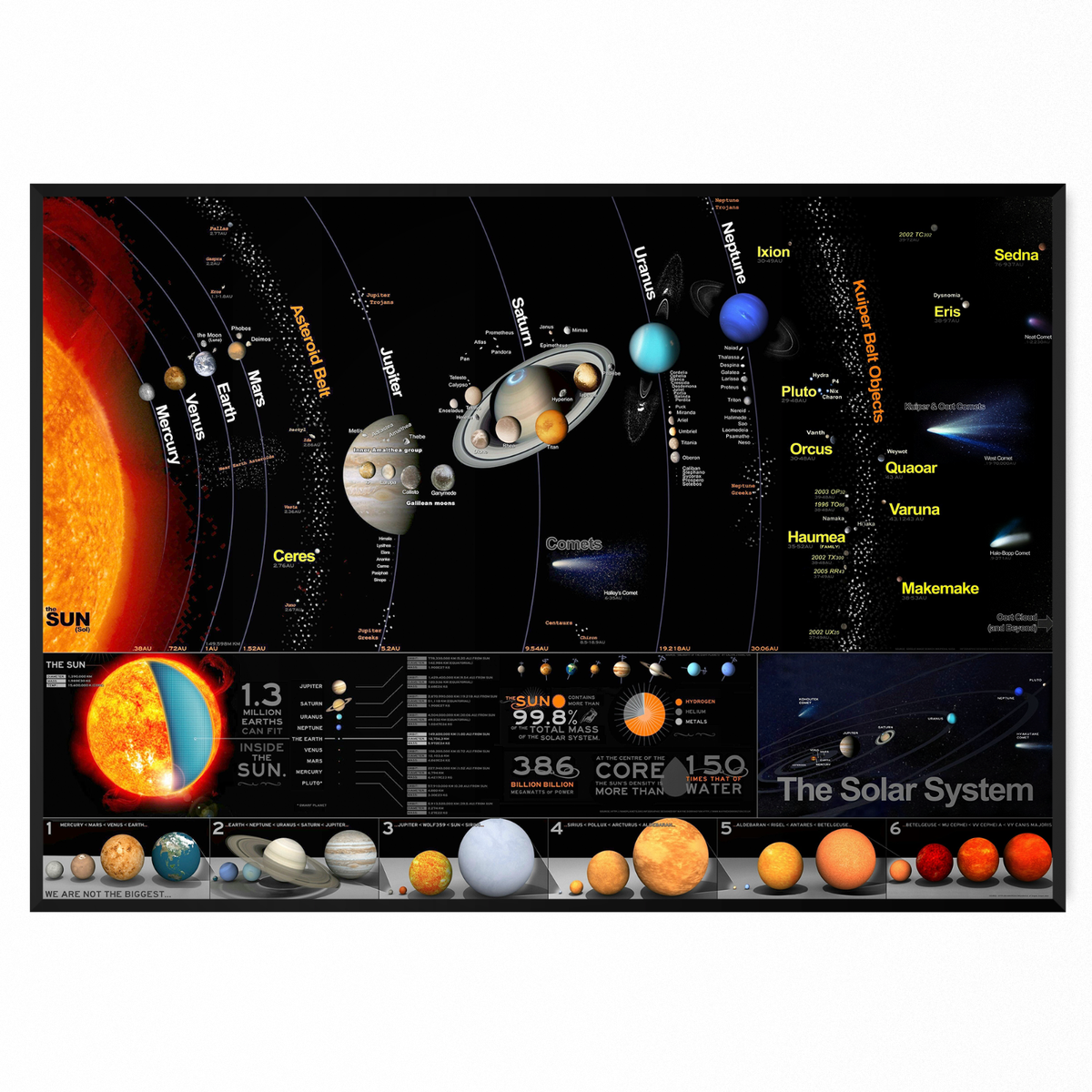 Solar System Laminated Kids Educational Planets Space Poster Chart