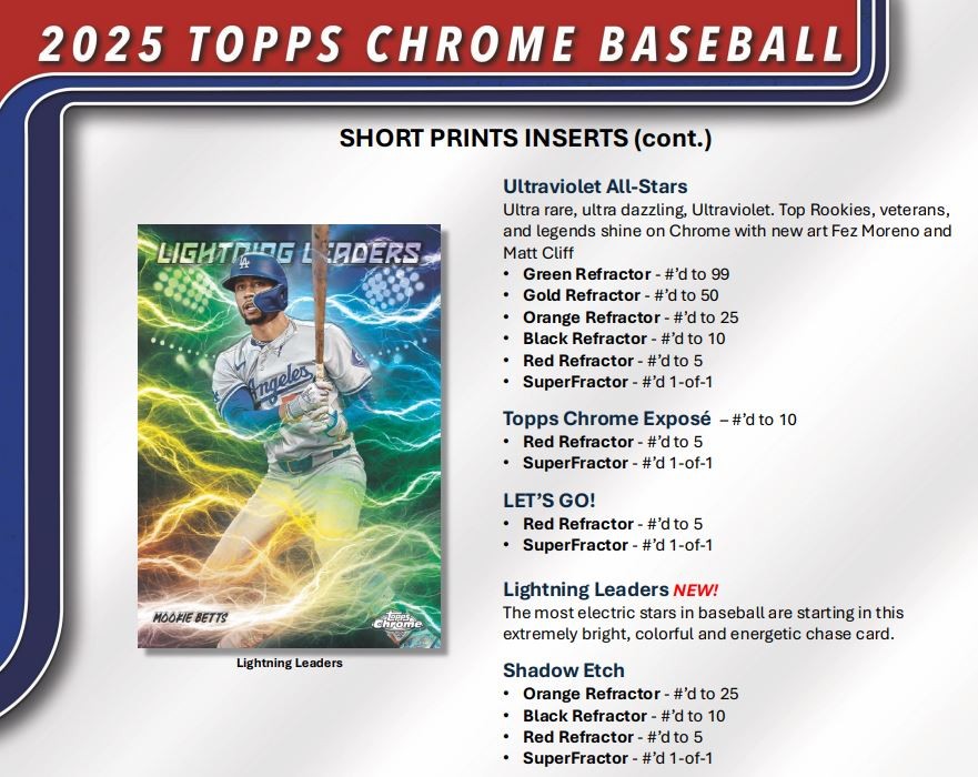 Fraser Ellard 2025 Topps Chrome Baseball Hobby - 1X Case Player BREAK ...