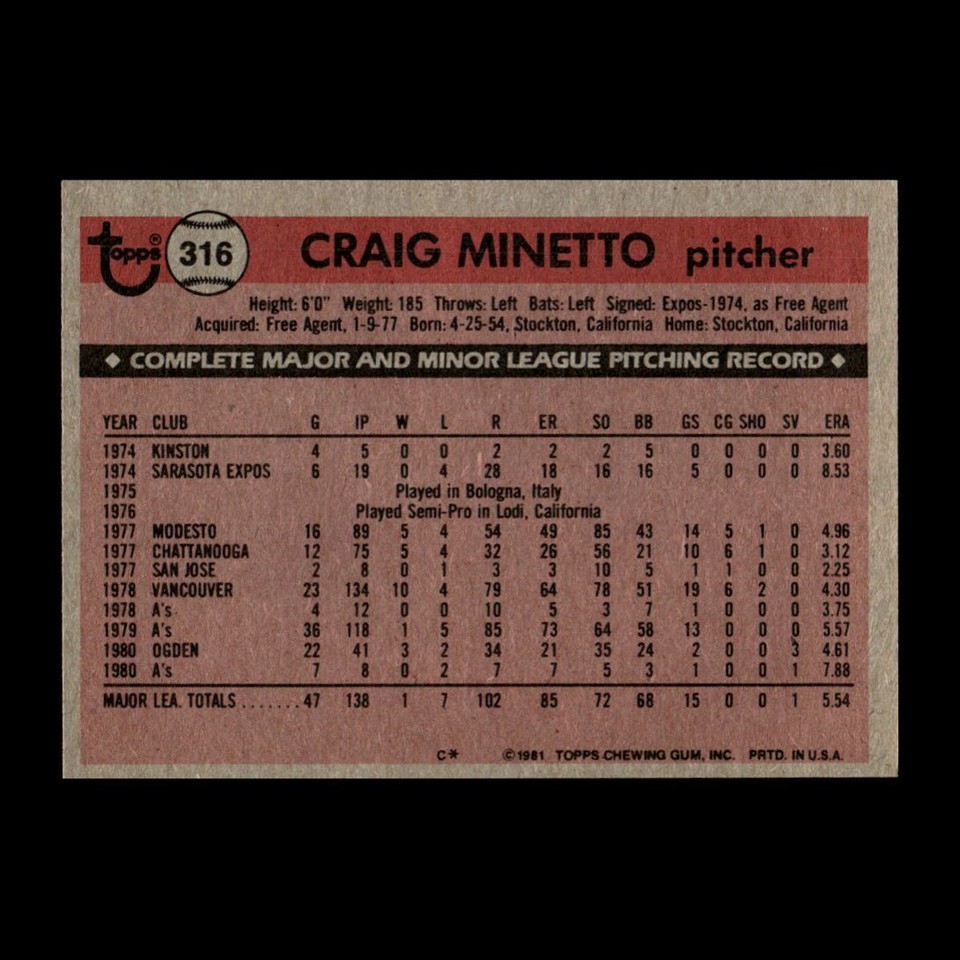 Craig Minetto 1981 Topps Oakland Athletics #316 Nice! 2 | eBay