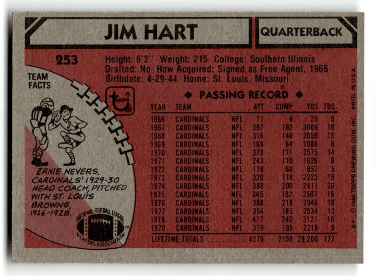 1980 Topps #253 Jim Hart | eBay
