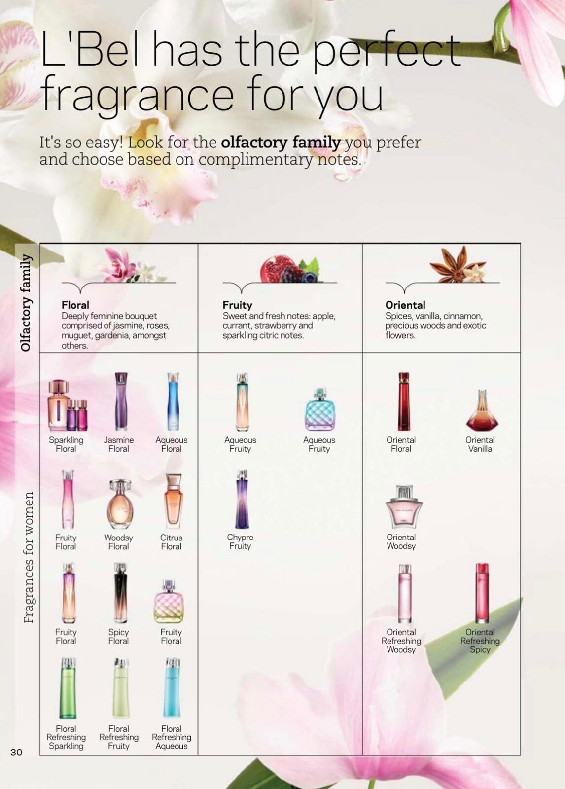 Mithyka Eau De Parfum By L’Bel 1.7 fl oz | eBay