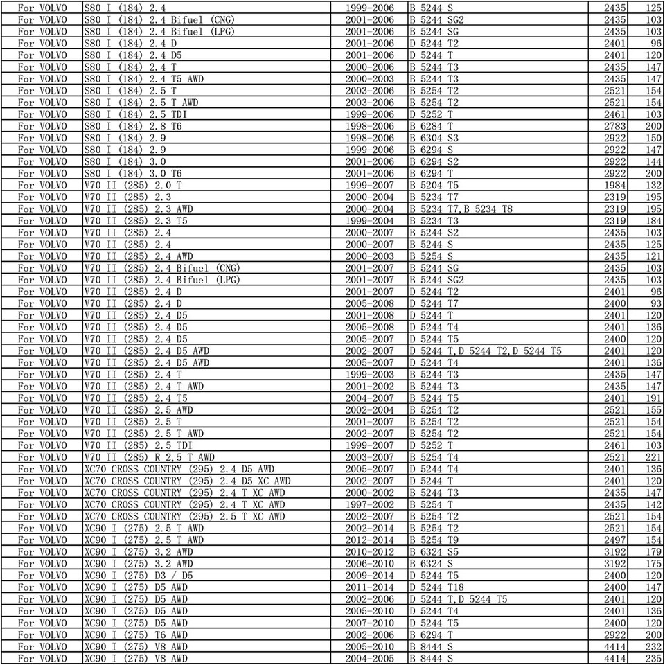 Car Cabin Air Filter 30630752 ,9204626-7 For Volvo XC90 XC70 S80 C70 ...