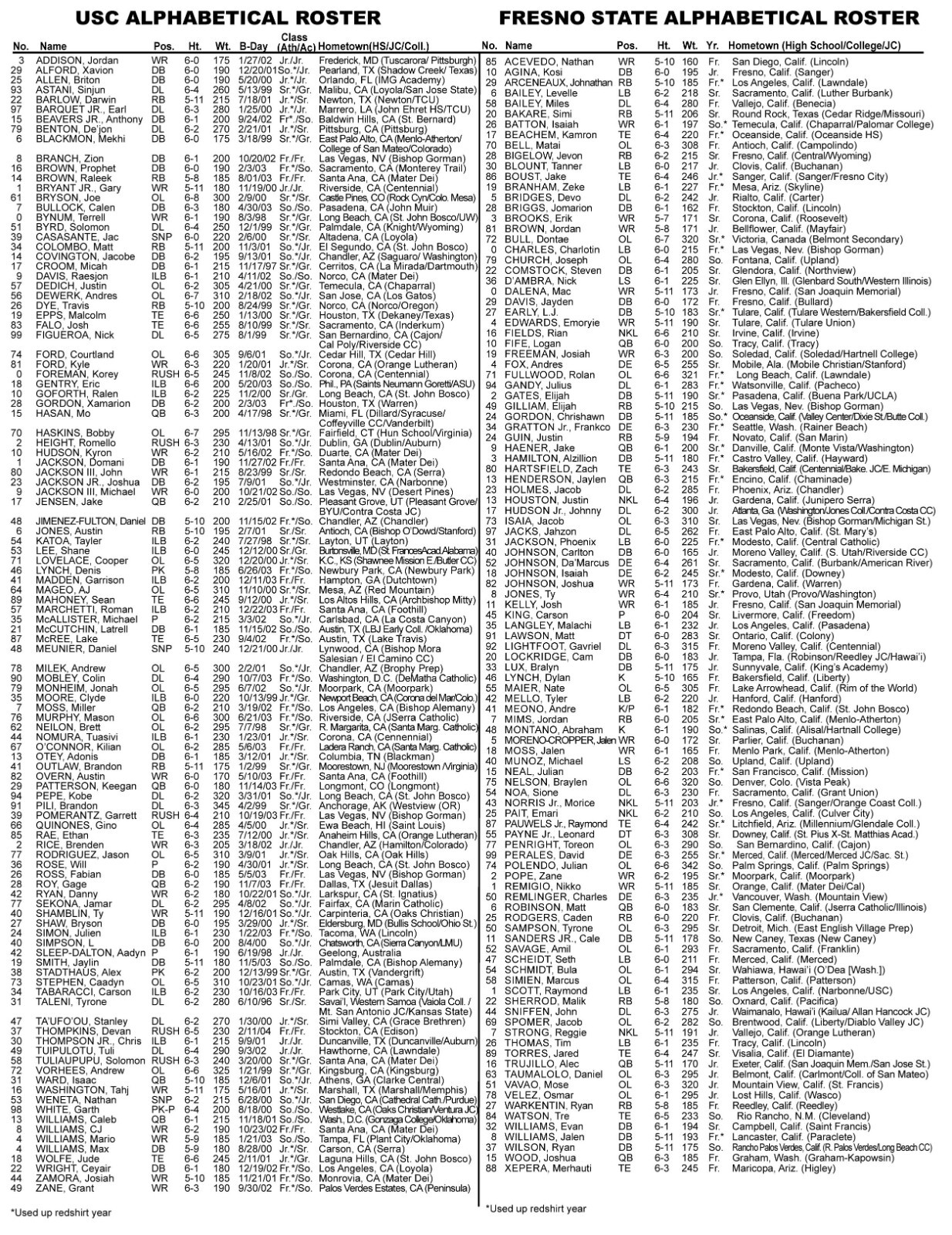 NCAA Football-Fresno State at Southern California Roster Flip Card-Sep ...