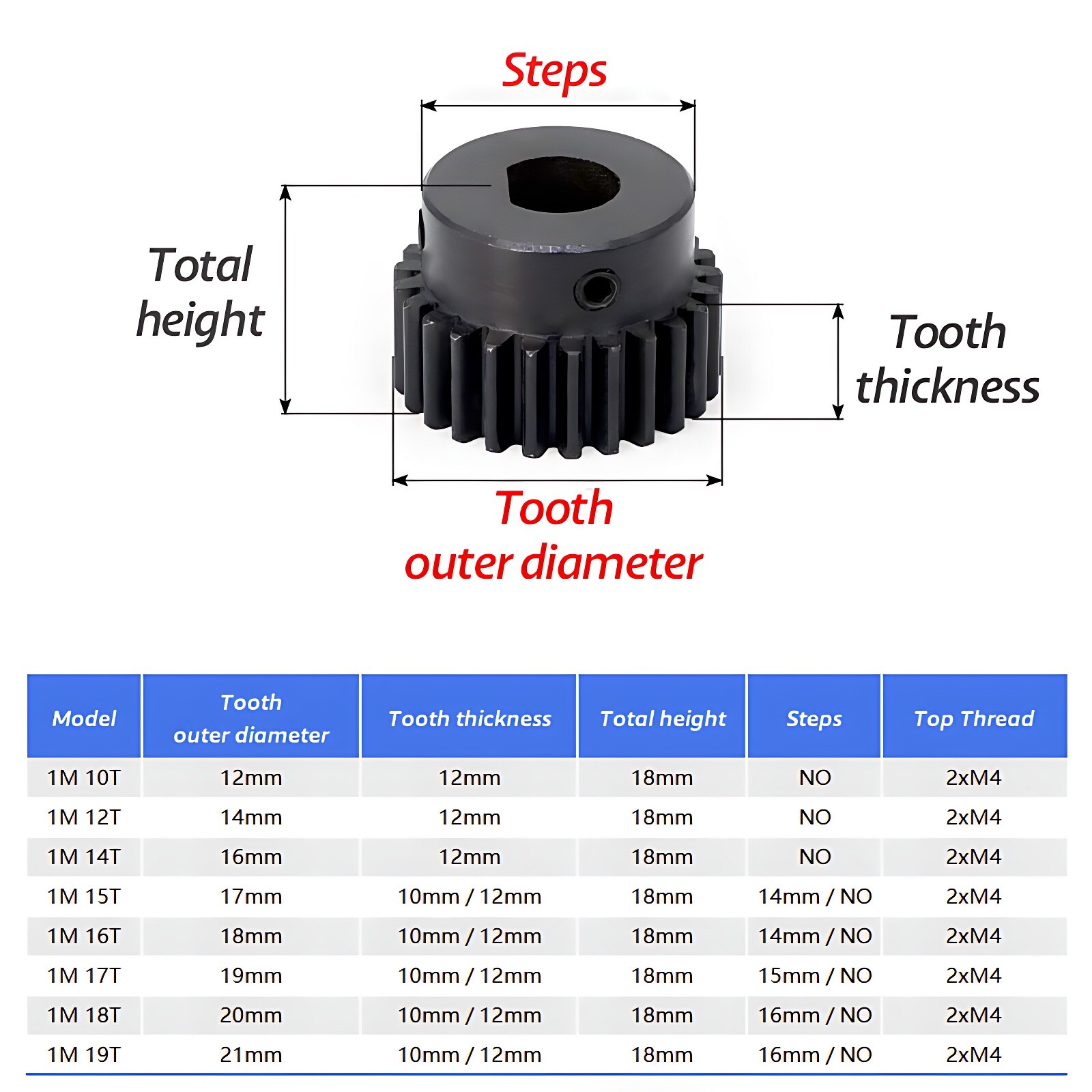 1 Mod Pinion Gear Spur Gears 10-19 Teeth 4-10mm Bore No Step/Blue Nylon ...