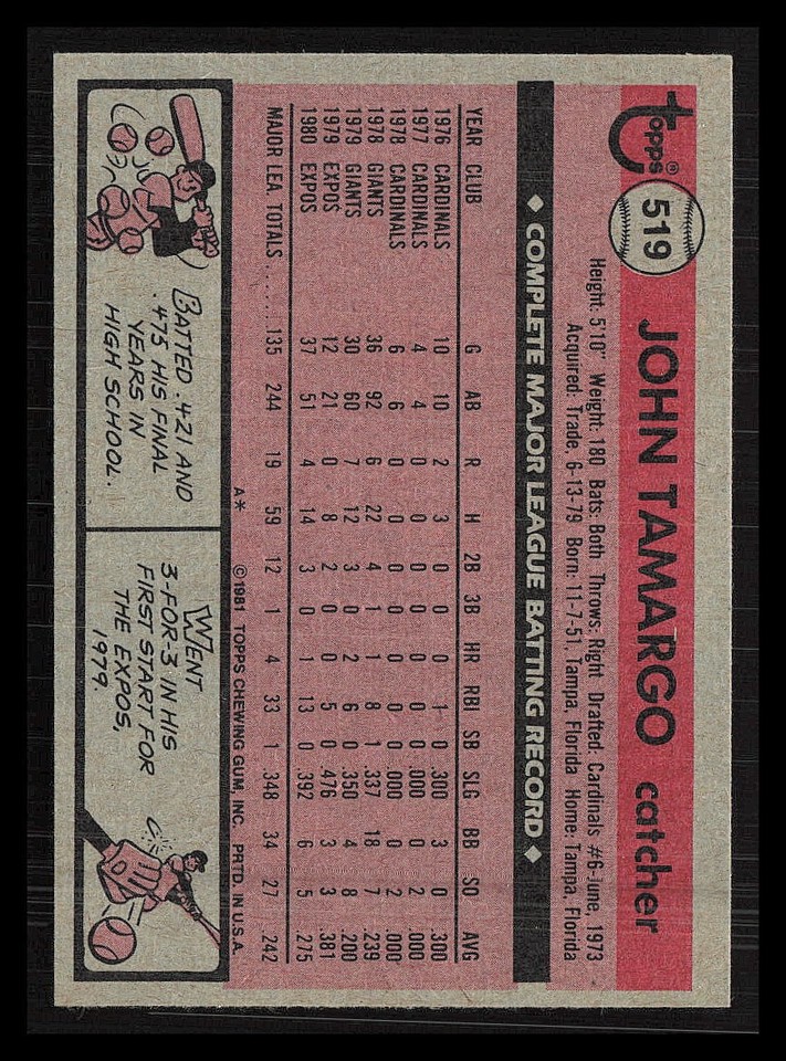 John Tamargo 1981 Topps #519 Montreal Expos | eBay