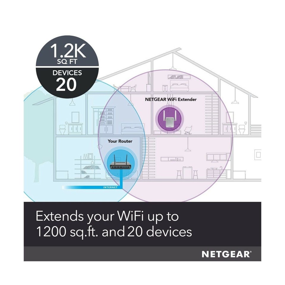 NETGEAR Wi-Fi Range Extender EX3700 Dual Band Wireless Signal Booster ...