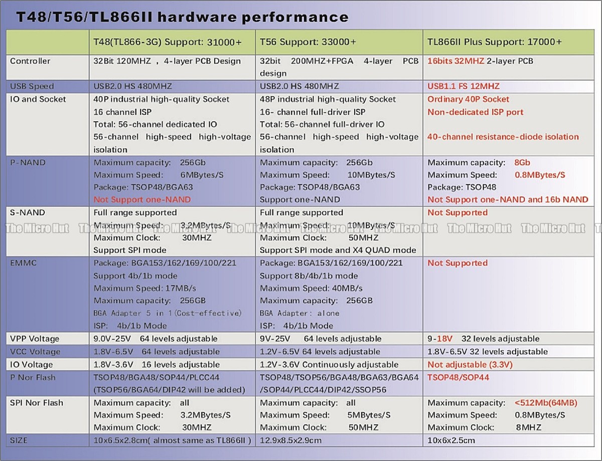 Xgpro V12 T48 Programmierer Unterstützt Mehr Als 31000 ICS Für