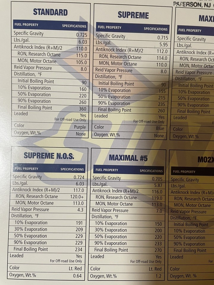 Sunoco Race Fuel Advertising Card A-1 Racing Specialties Inc Paterson ...