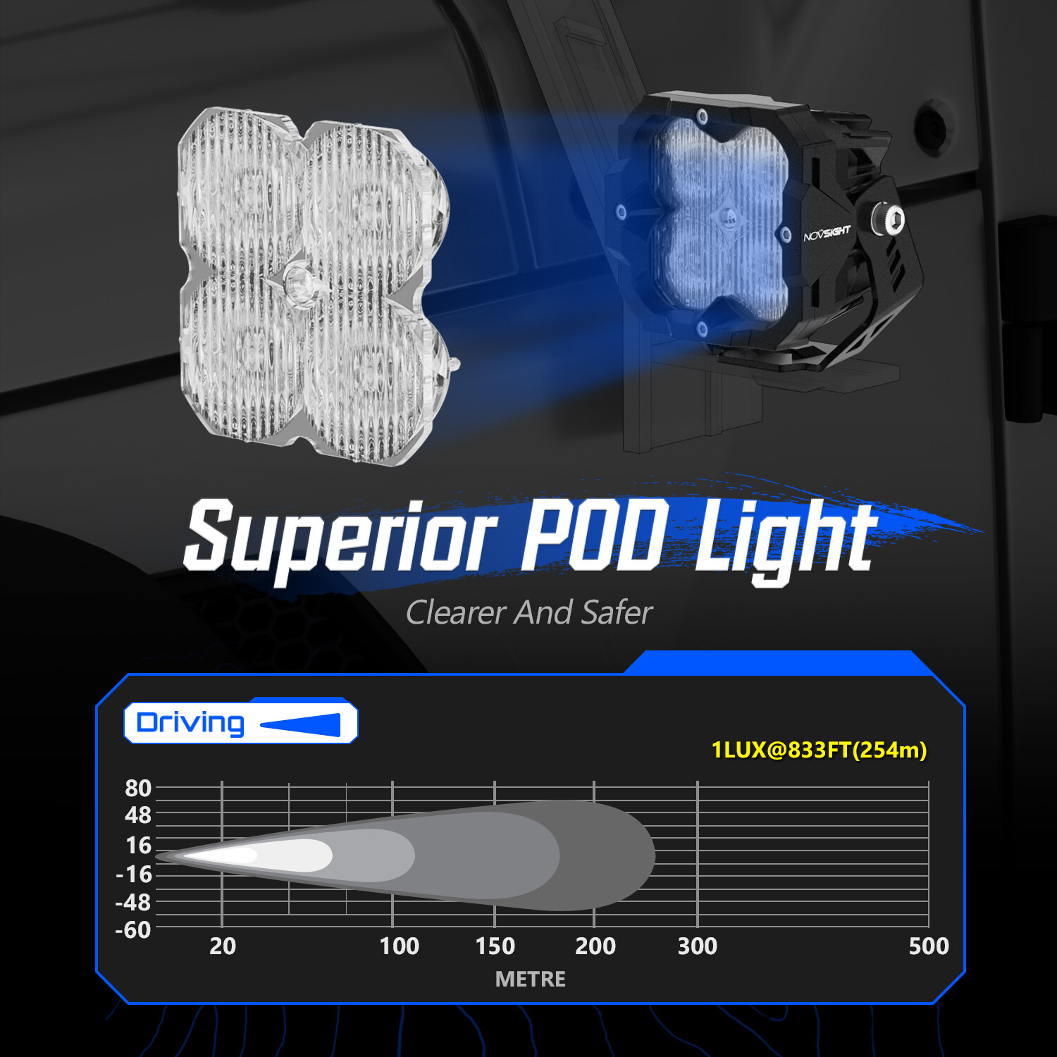 NOVSIGHT 2X 40W 3" Inch LED Work Light Bar Driving Lamp Offroad SUV ...