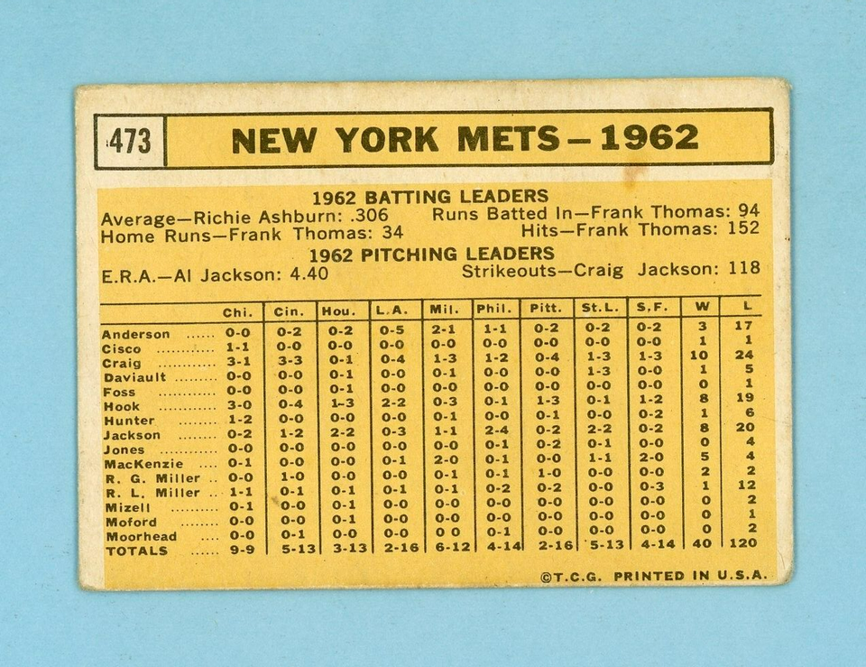 1963 Topps #473 New York Mets Team Semi-High Number Baseball Card VG | eBay