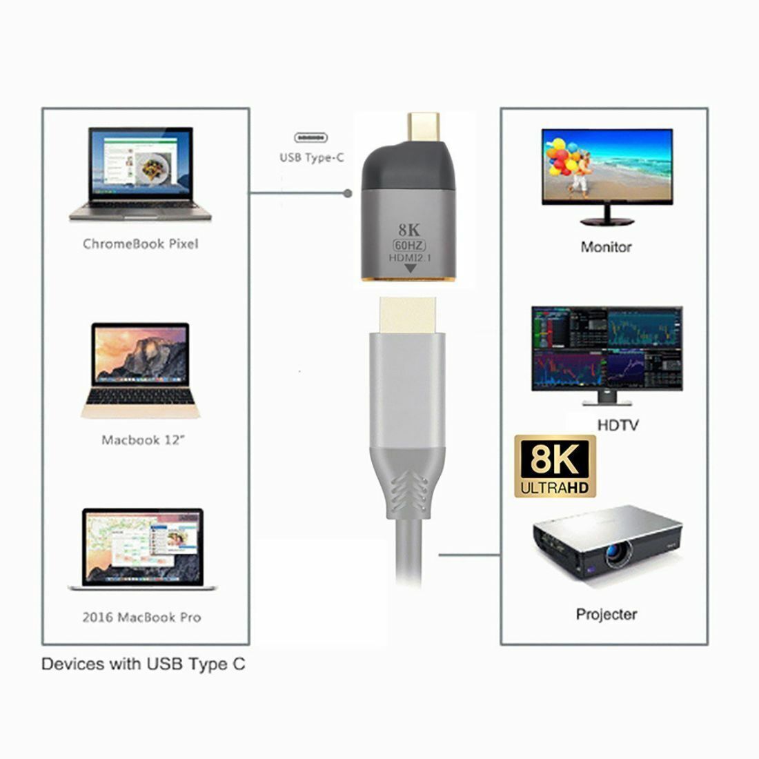 Jimier USB-C Male Source to HDMI 2.0 Female Display 8K UHD HDMI Monitor ...