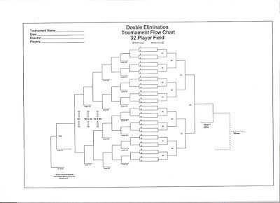 Large Blank 32-team Double Elimination Tournament Chart 36" x 24" | eBay