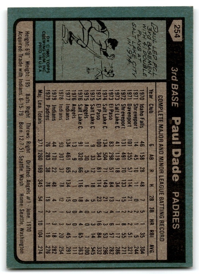 1980 Topps Paul Dade San Diego Padres #254 | eBay