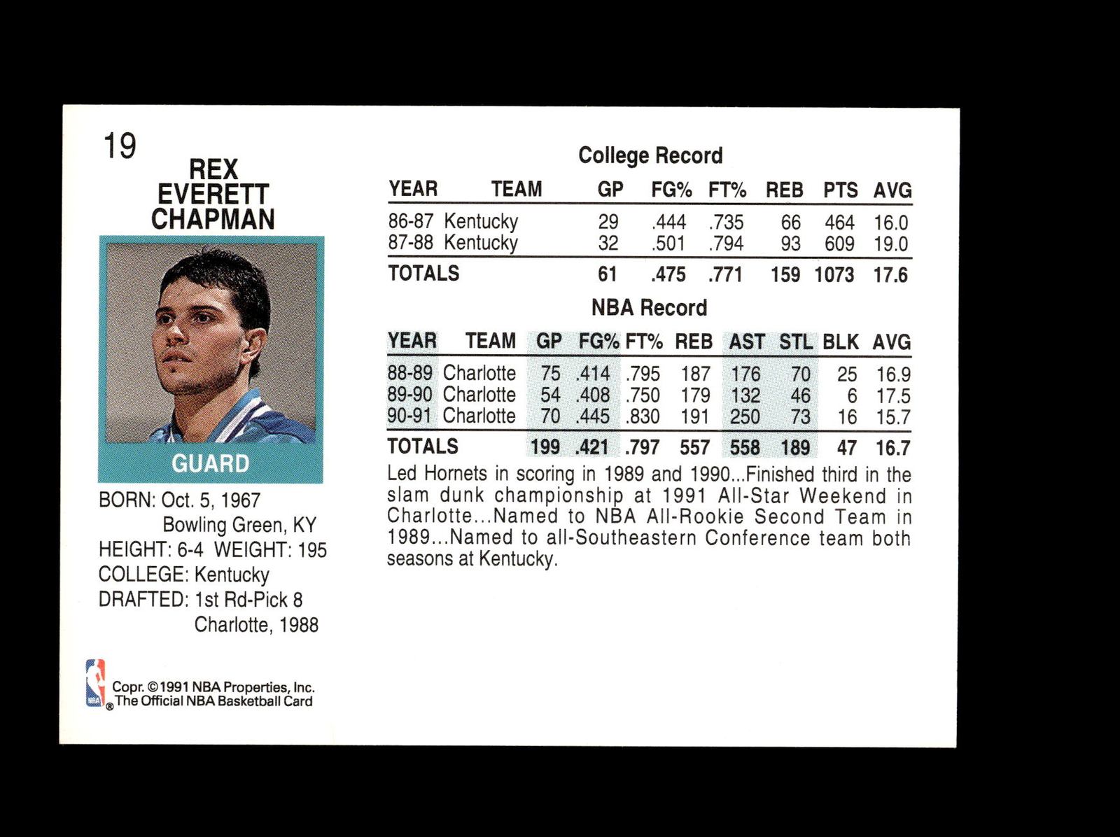 Charlotte Hornets Rex Chapman #19 Basketball Near Mint or Better top | eBay